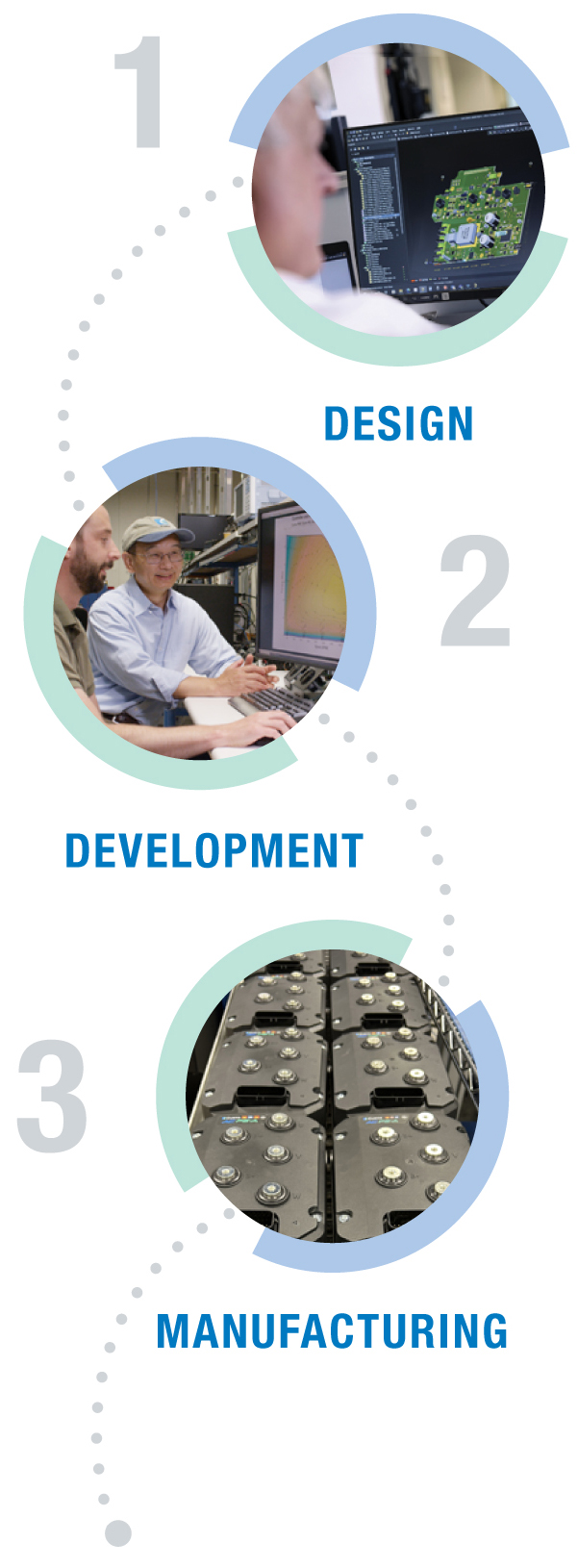 Your Path to Vehicle Electrification | Curtis Instruments